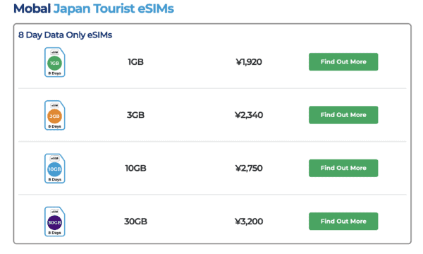 Best Data eSIM for Japan Travel 2024: Mobal, Ubigi, Airalo Review ...
